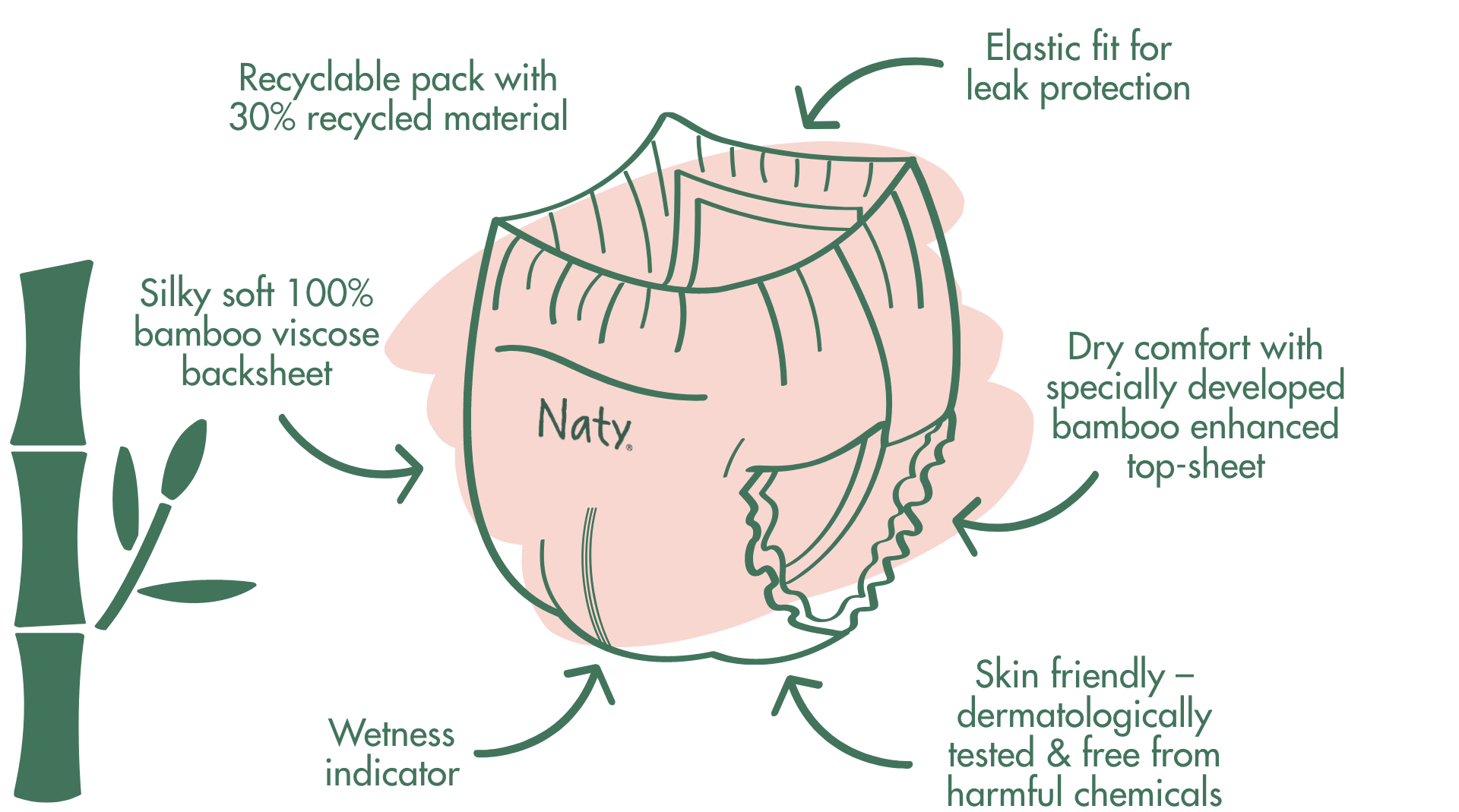 Bamboo viscose nappy pants